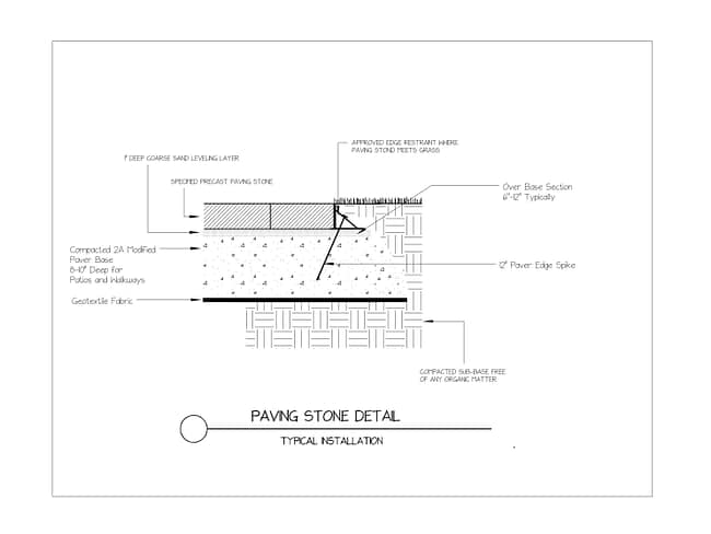 PAVER DETAIL FOR DRAWINGS « MasterPLAN Outdoor Living