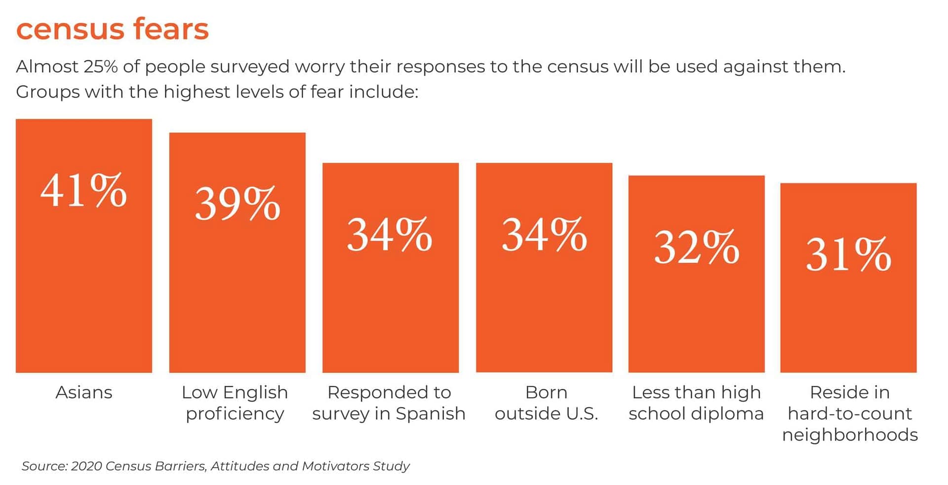 What is the Purpose & Impact of the US Census: Quick Facts